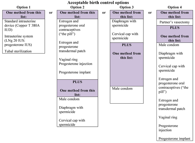 NDC 00591-2512-60 bosentan 125 mg/1 Details | HelloPharmacist
