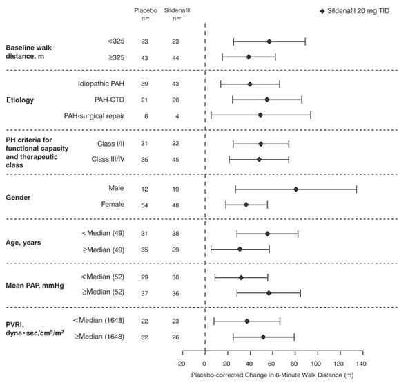 NDC 00069-0336 Revatio 10 mg/mL Details | HelloPharmacist