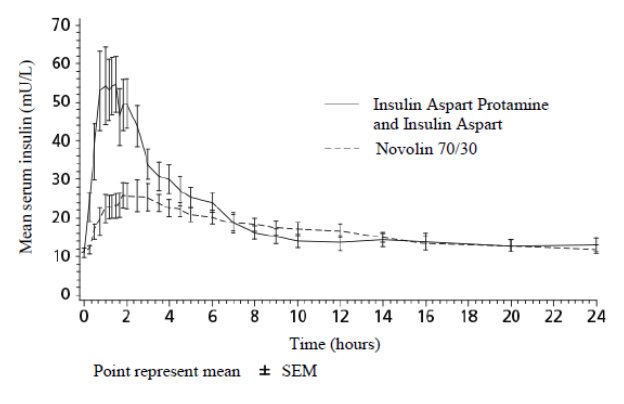 NDC 73070-0203 Insulin Aspart Protamine and Insulin Aspart 100 [iU]/mL ...