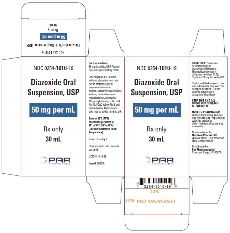NDC 00254-1010 Diazoxide 50 mg/mL Details | HelloPharmacist