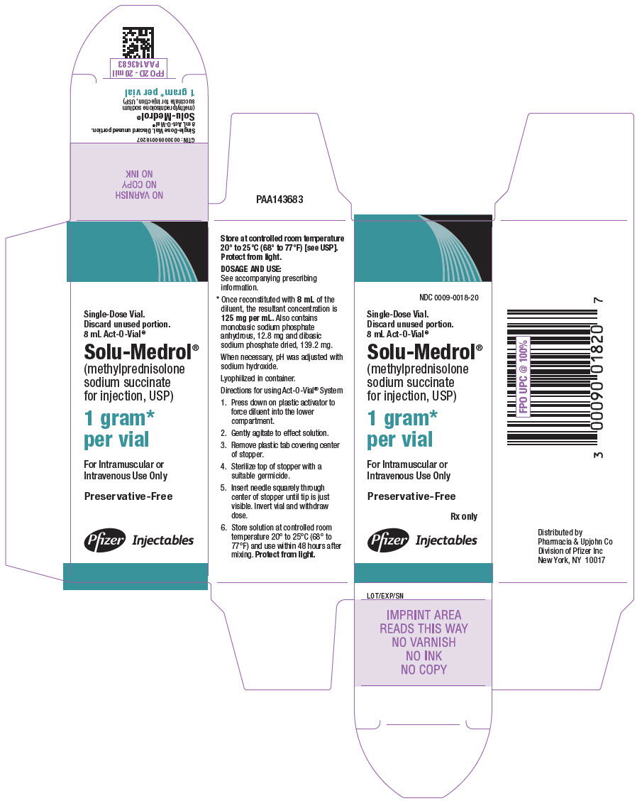 NDC 00009-0039 SOLU-MEDROL 40 mg/mL Details | HelloPharmacist