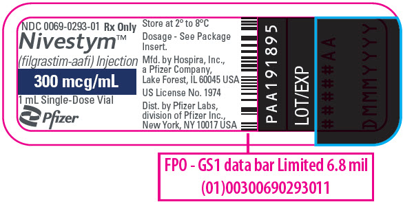 NDC 00069-0293 Nivestym 300 ug/mL Details | HelloPharmacist