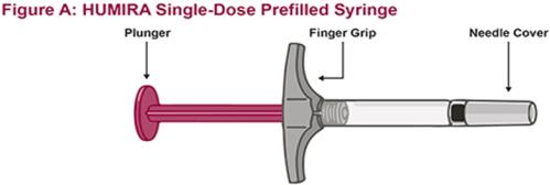 NDC 00074-0243-02 Humira Details | HelloPharmacist