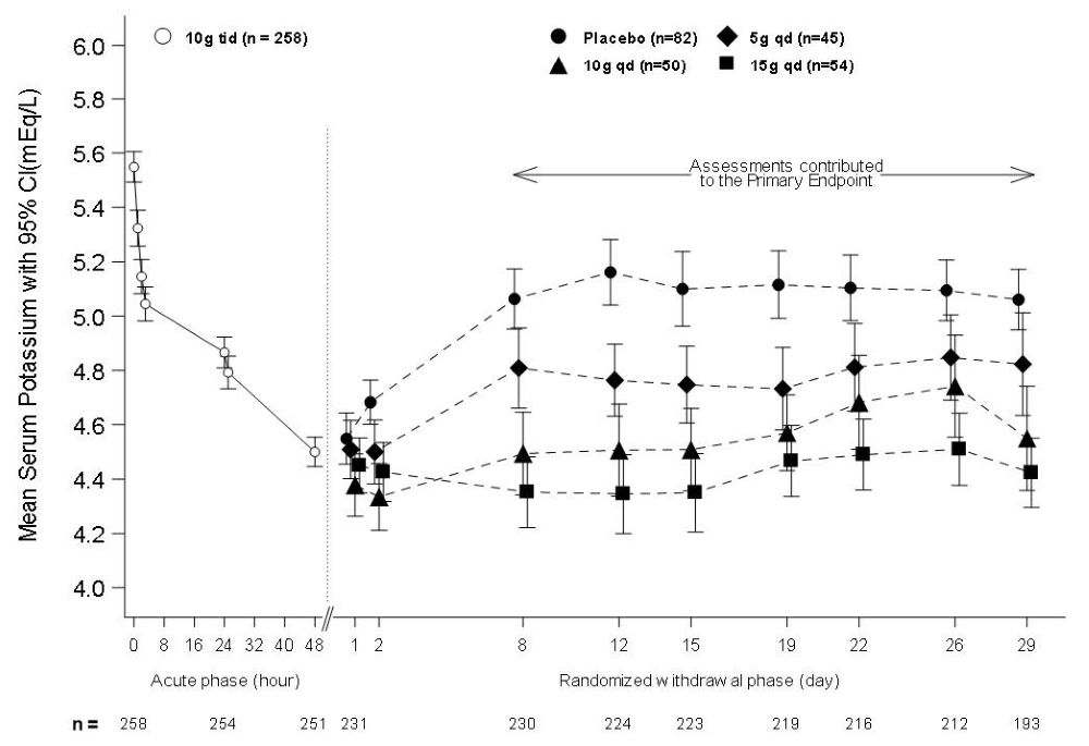 NDC 00310-1110-30 LOKELMA 10 g/10g Details | HelloPharmacist